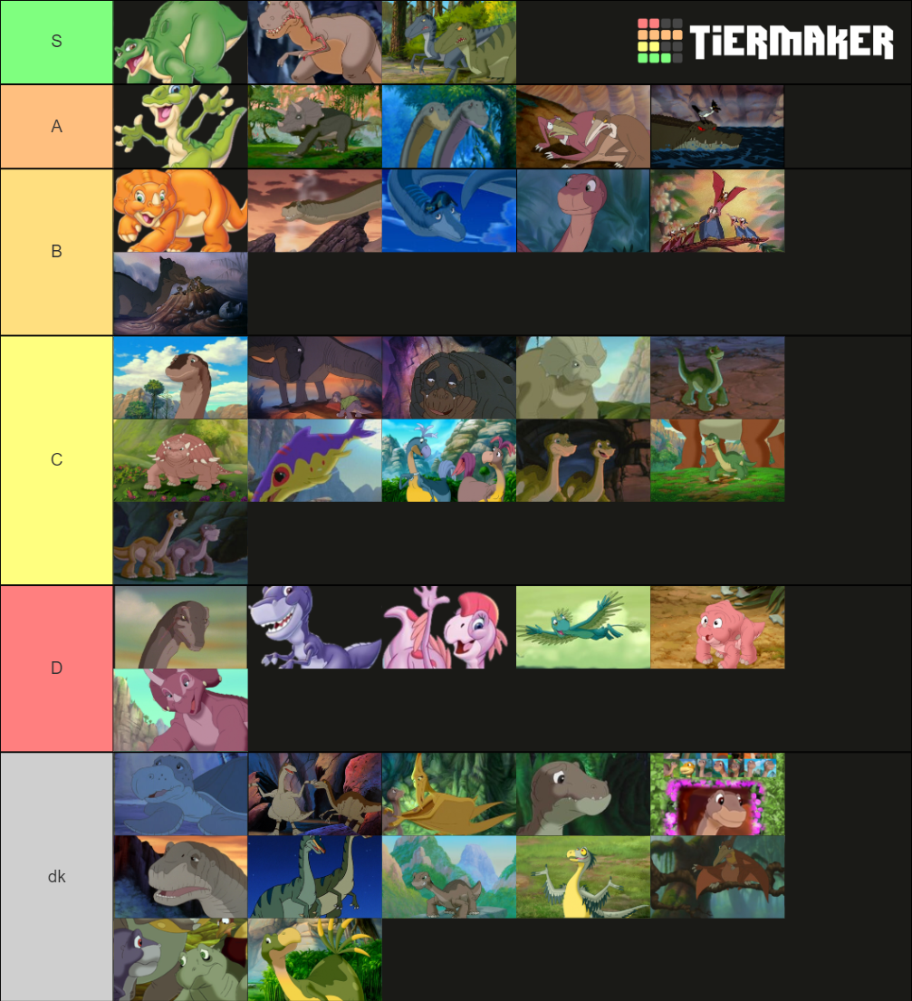 Land Before Time Characters Tier List (Community Rankings) - TierMaker