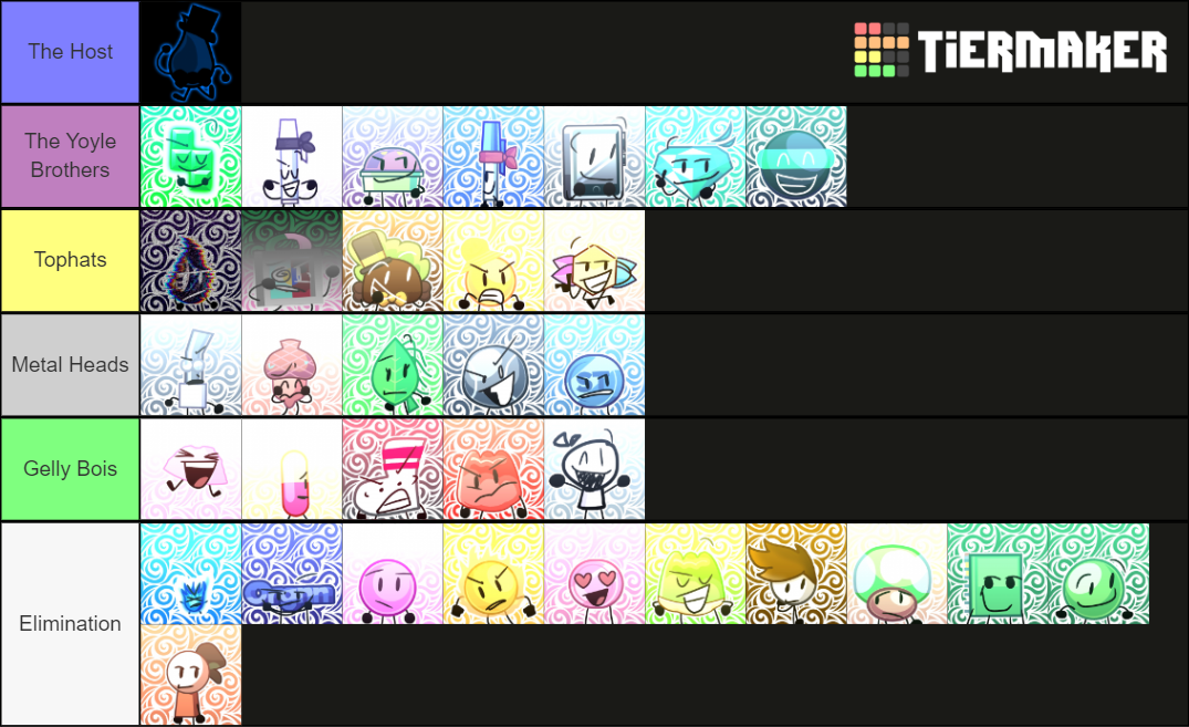 Official BFT ! Tier List (Community Rankings) - TierMaker