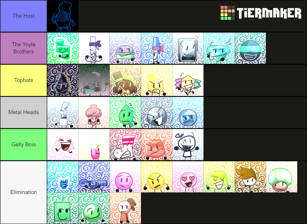 Official BFT ! Tier List (Community Rankings) - TierMaker