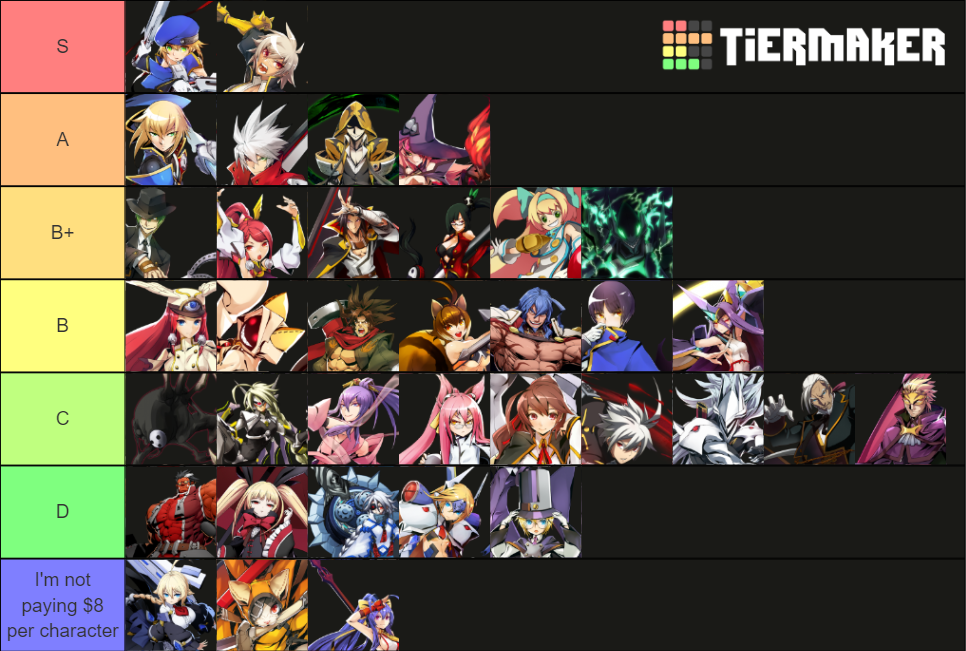 BlazBlue Character (CT-CF) Tier List (Community Rankings) - TierMaker
