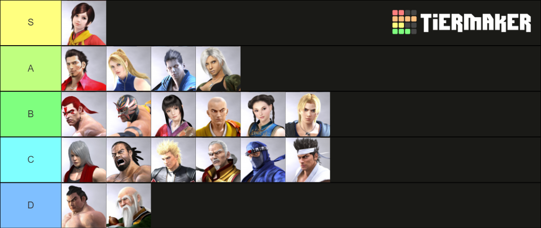 Favorite Virtua Fighter Characters Tier List (Community Rankings ...