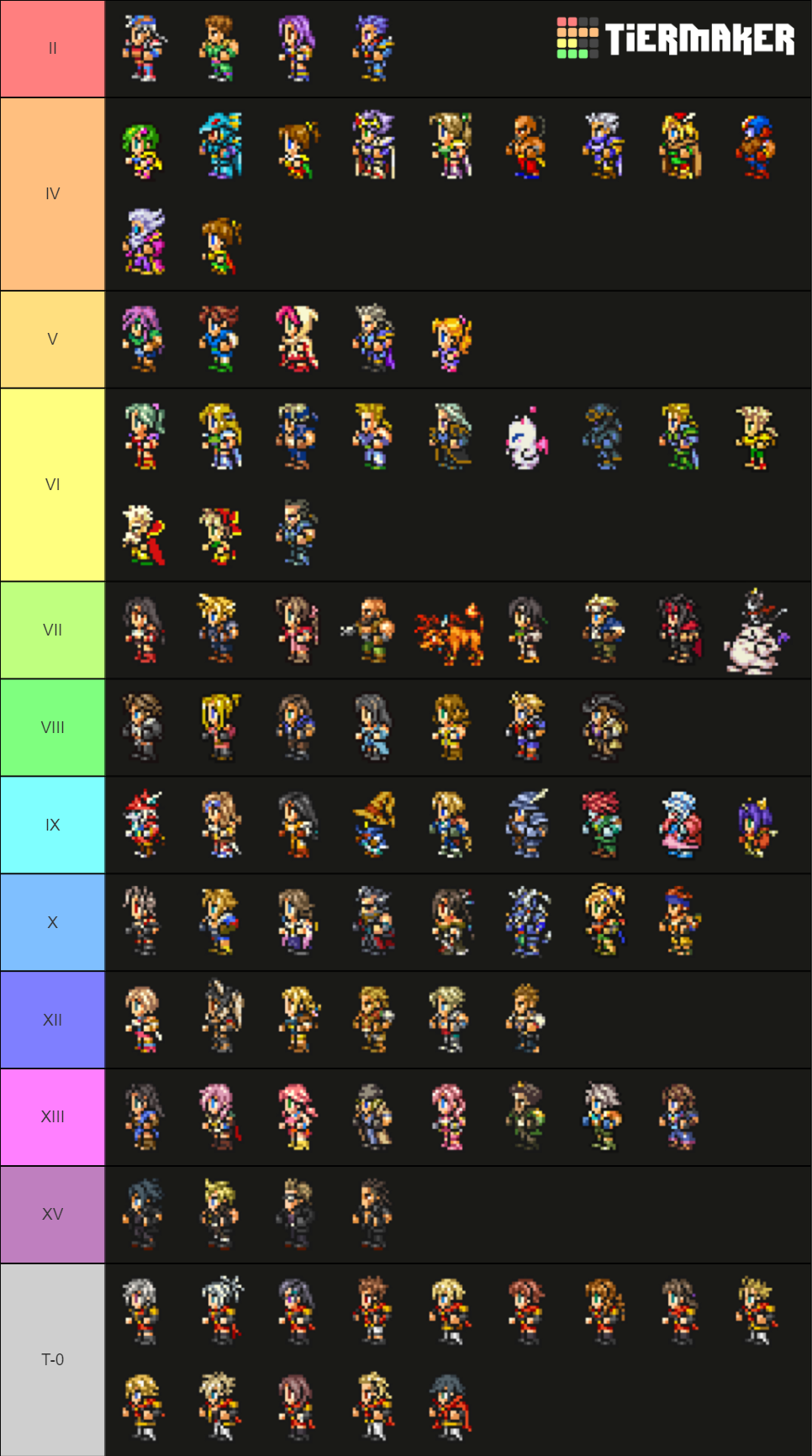 Final Fantasy Best Characters Tier List (Community Rankings) - TierMaker