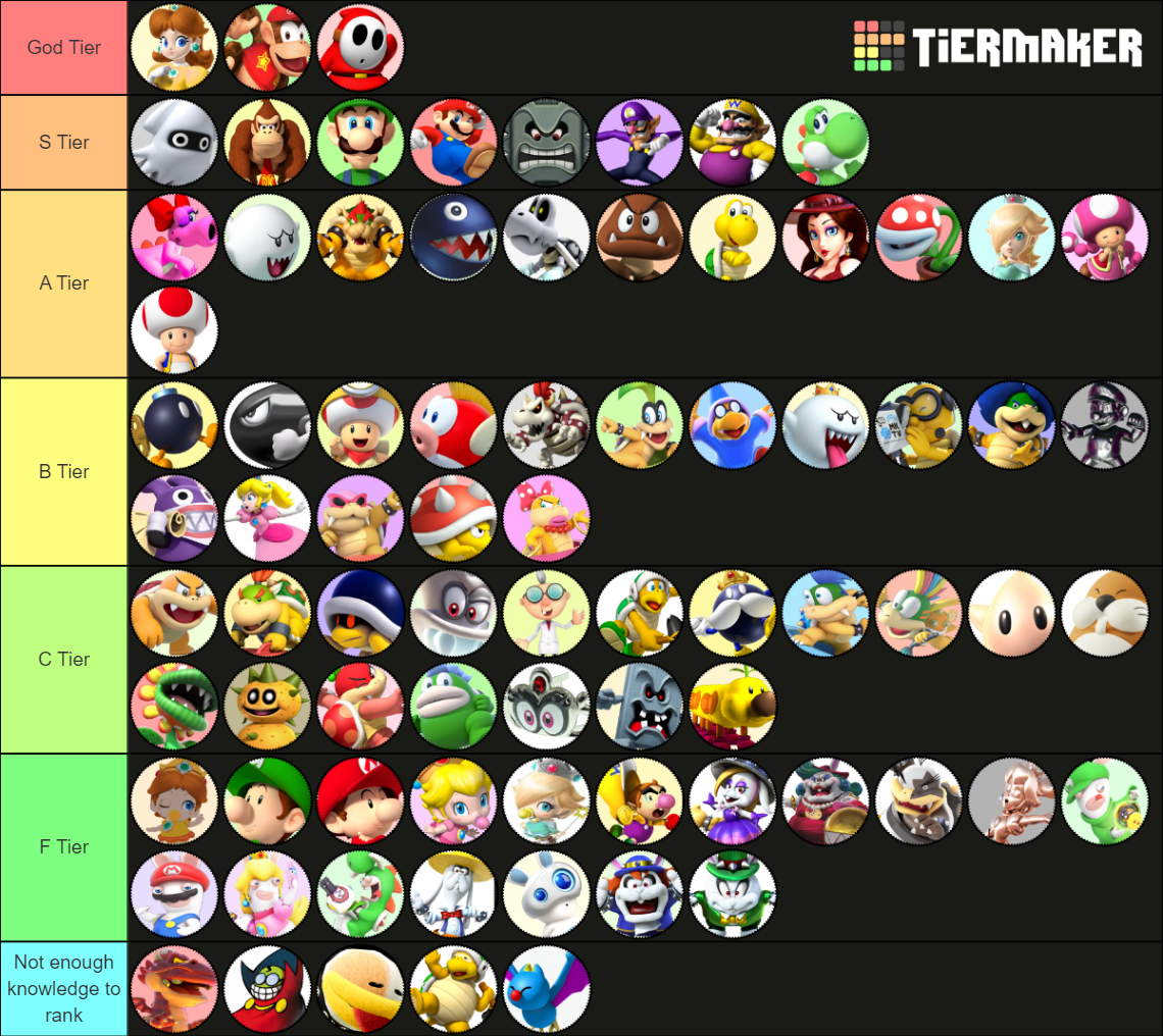 The Super Mario Characters Mega Addition Tier List (Community Rankings ...
