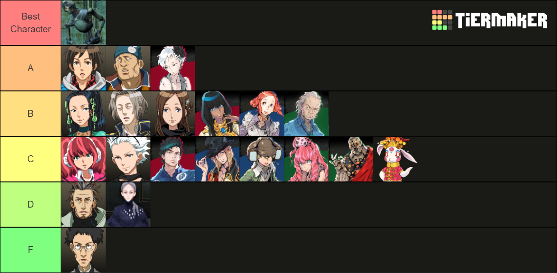 Zero Escape Characters Tier List (Community Rankings) - TierMaker