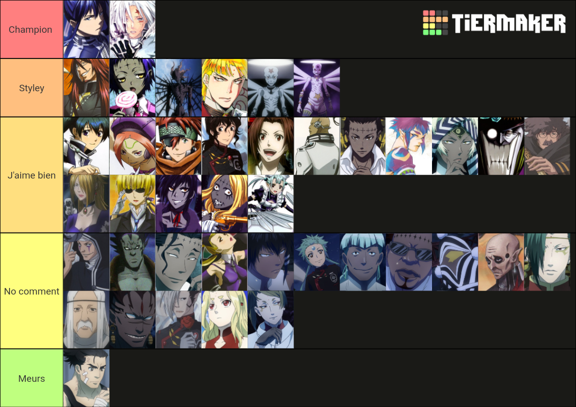 D. Gray Man Characters Tier List (Community Rankings) - TierMaker