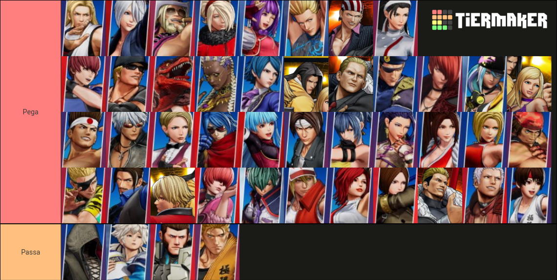 KOF XV Interest Ranking Tier List (Community Rankings) - TierMaker