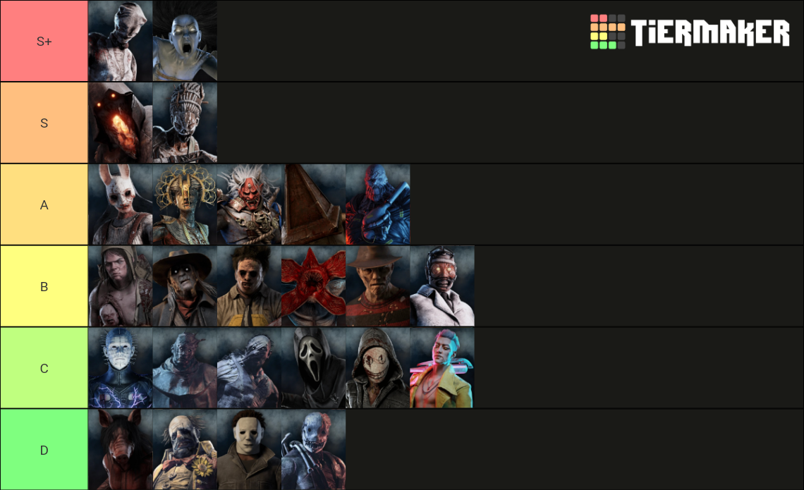 Dead by Daylight Killer Tier List (Community Rankings) - TierMaker