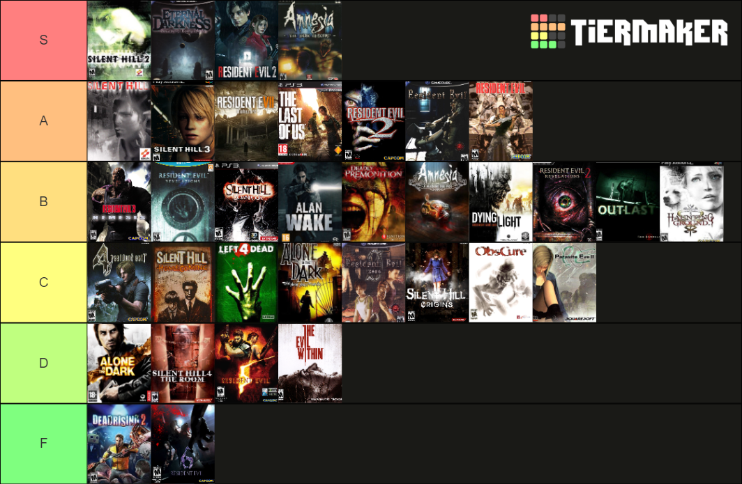 Survival horror games Tier List (Community Rankings) - TierMaker