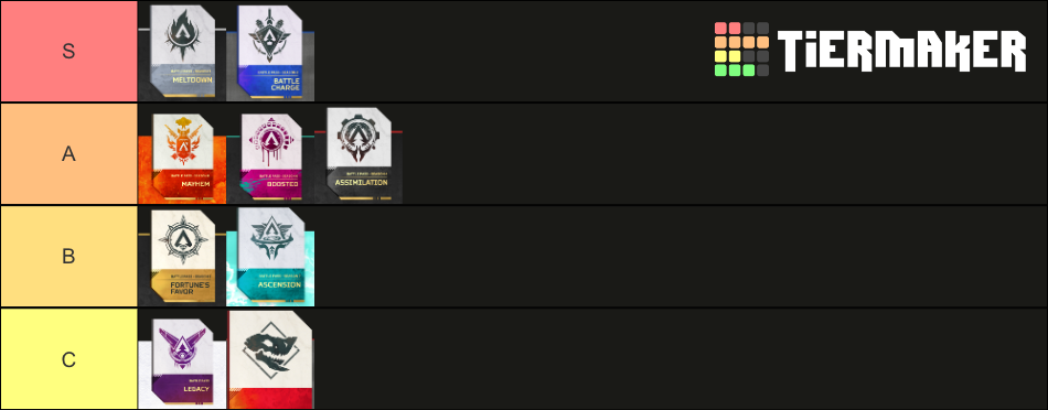Apex Legends Battle Pass Ranking Template Tier List (Community Rankings ...