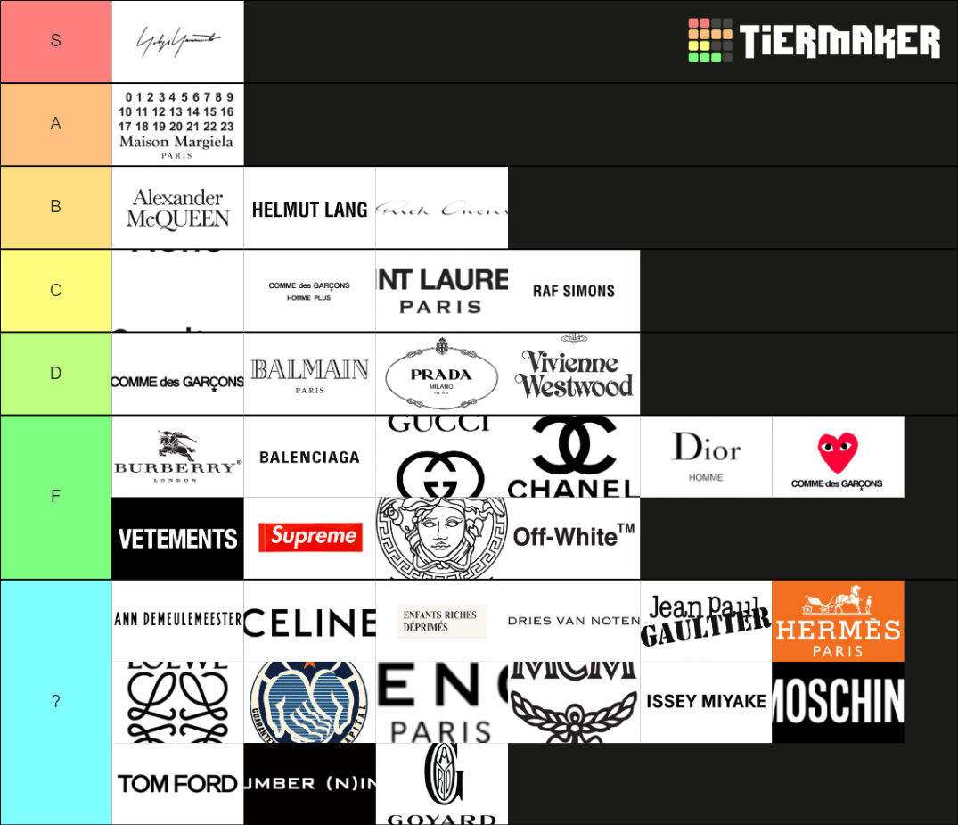 Fashion Tier List (Community Rankings) - TierMaker