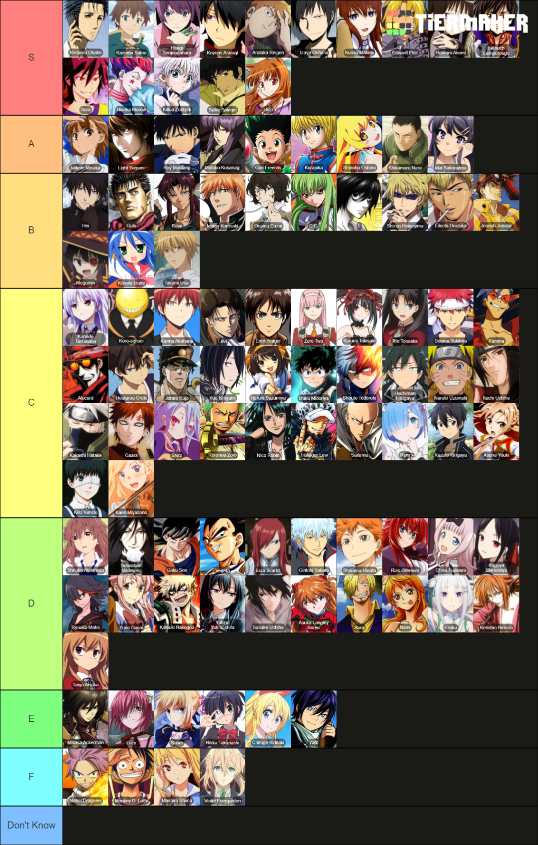 MAL's Top 100 Anime/Manga Characters (2021 Edition) Tier List ...