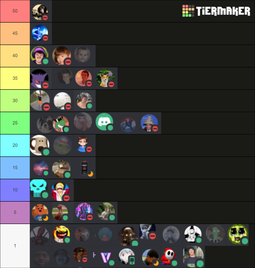 Activity chart. Tier List (Community Rankings) - TierMaker