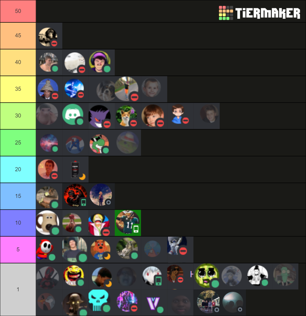 Activity chart. Tier List (Community Rankings) - TierMaker