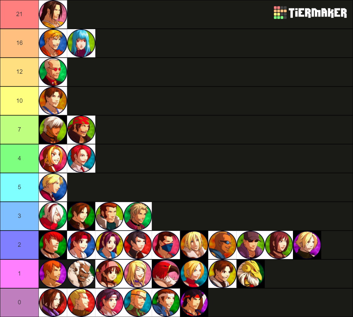 King of Fighters XI characters Tier List (Community Rankings) - TierMaker