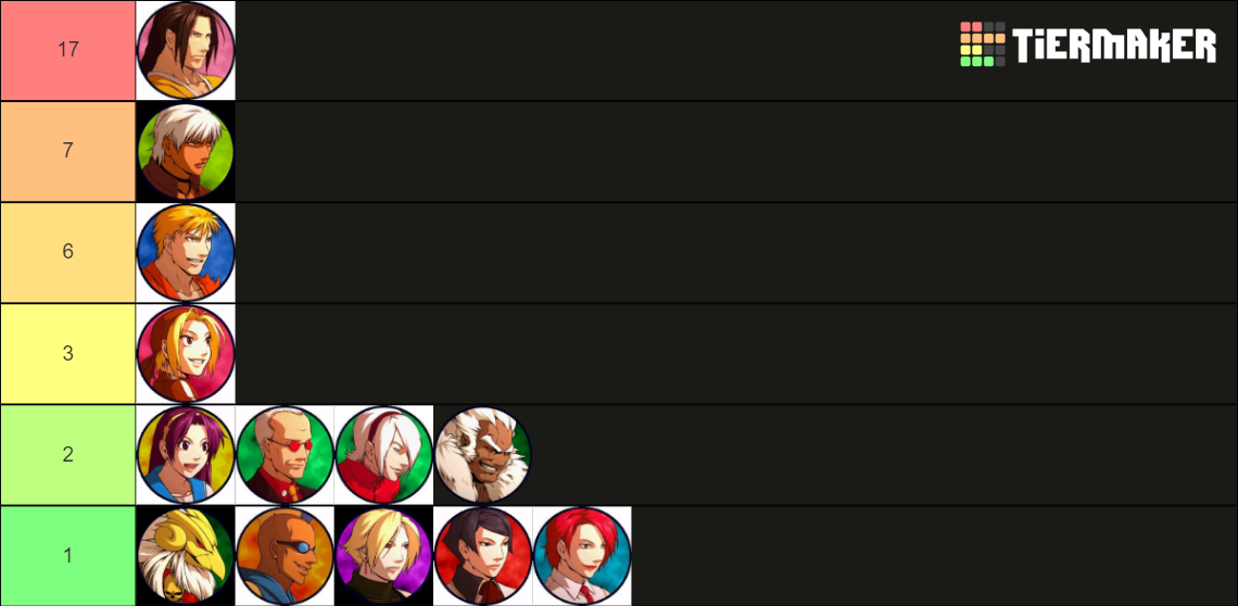 King of Fighters XI characters Tier List (Community Rankings) - TierMaker