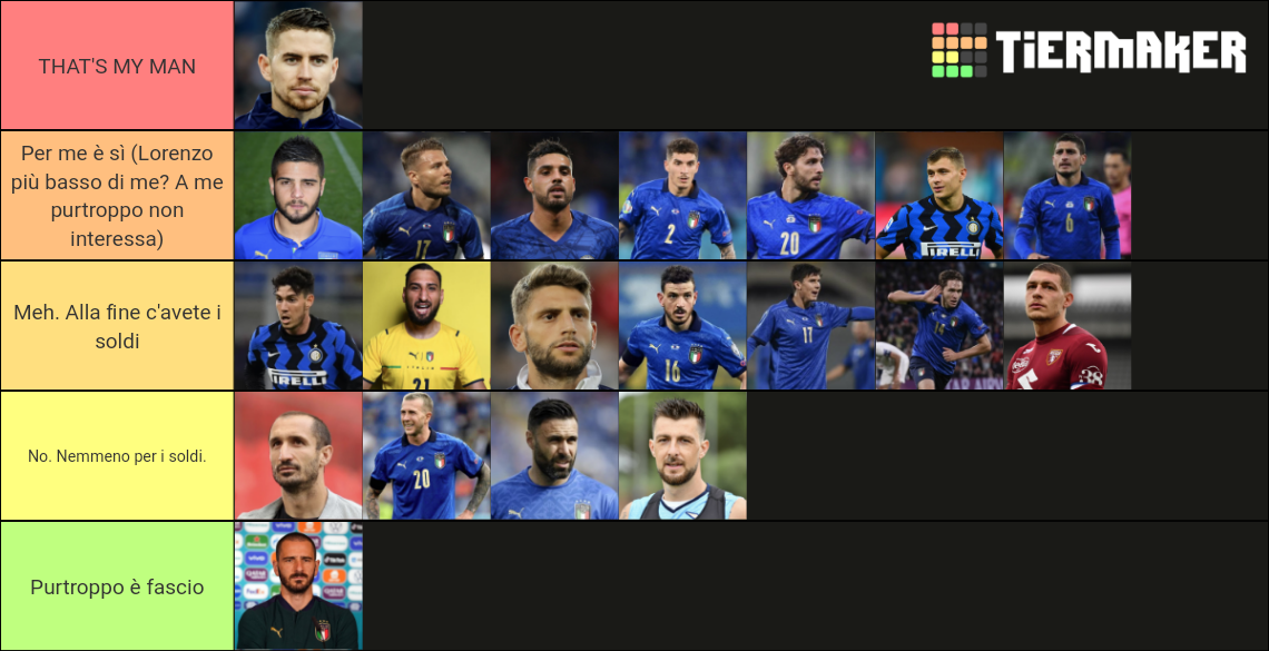 Nazionale Italiana Tier List (Community Rankings) - TierMaker
