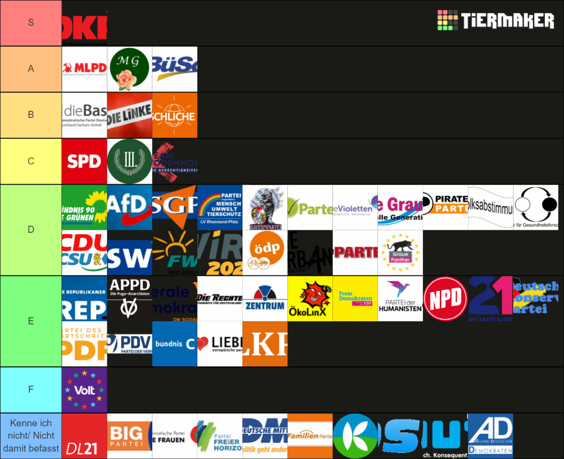Alle deutschen Parteien Tier List (Community Rankings) - TierMaker