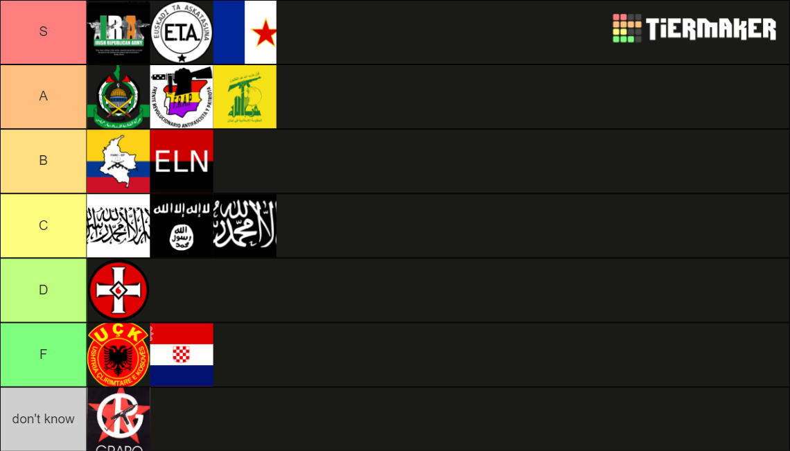 Terrorist Groups Tier List (Community Rankings) - TierMaker