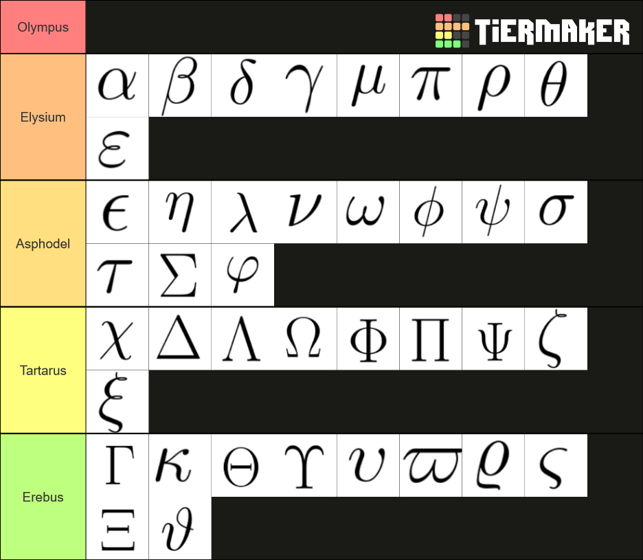 Greek Letters Tier List (Community Rankings) - TierMaker
