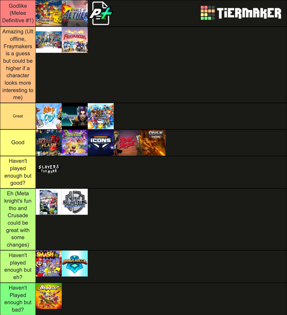 Platform Fighters (Updated Oct 2021; 2D only) Tier List (Community ...