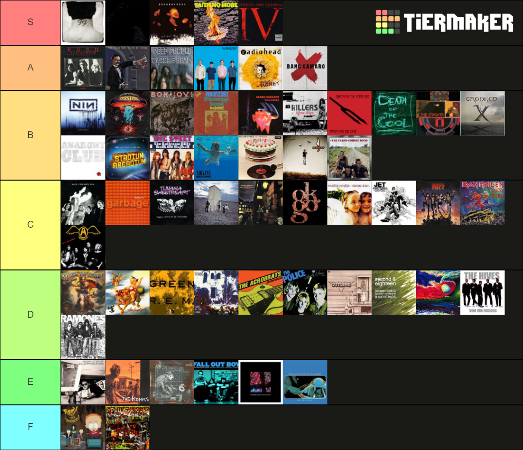 Rock Band 1 Songs Tier List (Community Rankings) - TierMaker