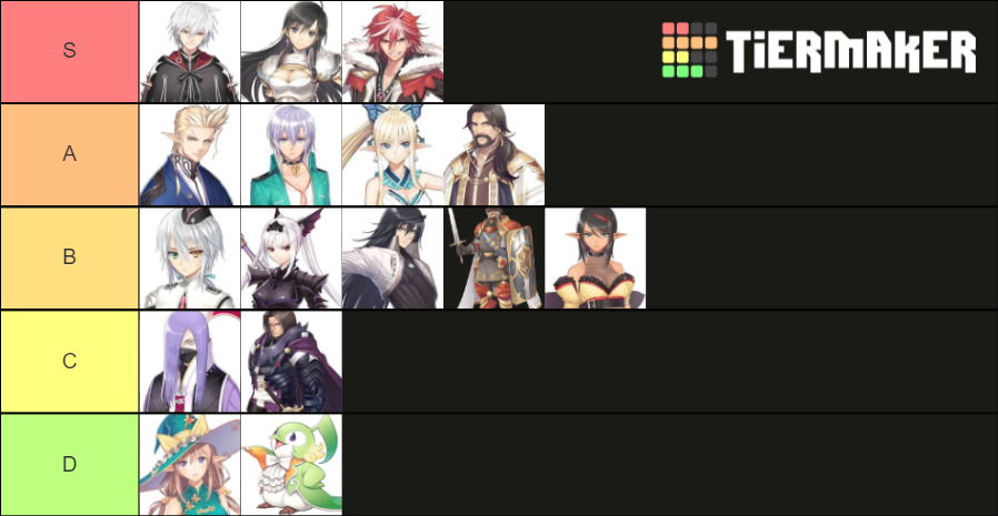 Shining Resonance Characters Tier List (Community Rankings) - TierMaker