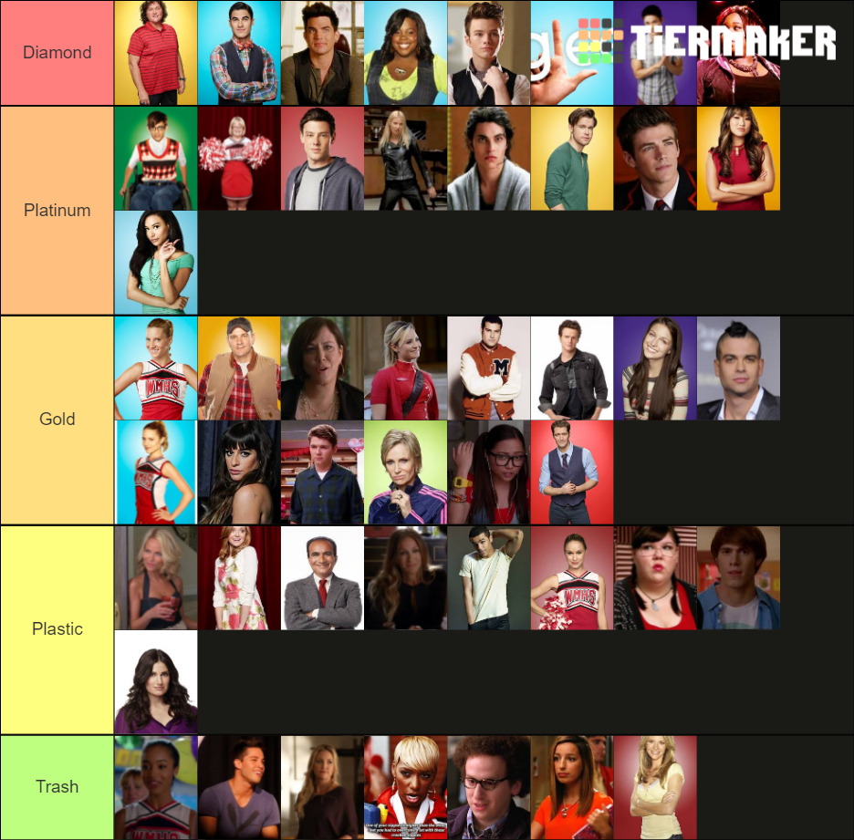 Glee Characters Tier List (Community Rankings) - TierMaker