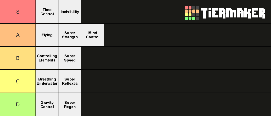 Super Powers Tier List (Community Rankings) - TierMaker