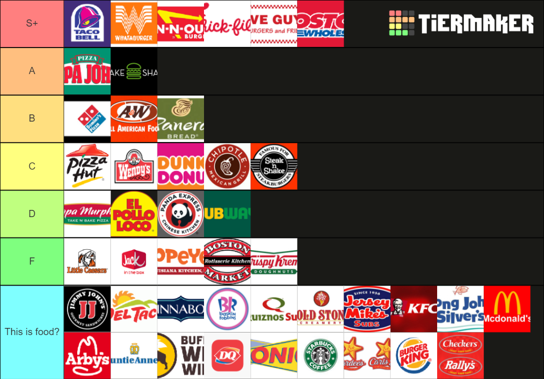 Top 50 Fast Food/Pizza/Dessert Tier List (Community Rankings) - TierMaker
