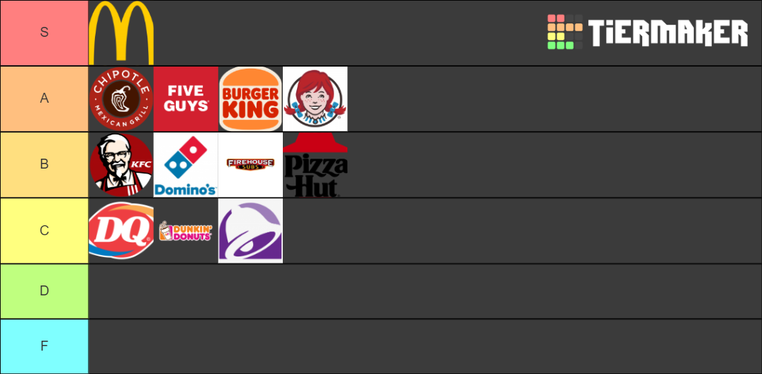 Fast Food Tier List (Community Rankings) - TierMaker