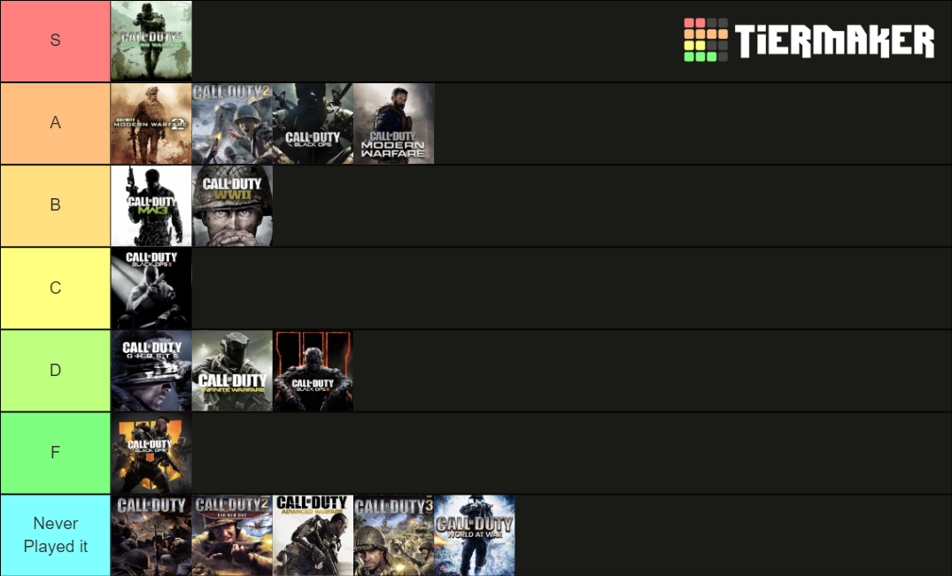 Call of Duty Campaigns Tier List (Community Rankings) - TierMaker