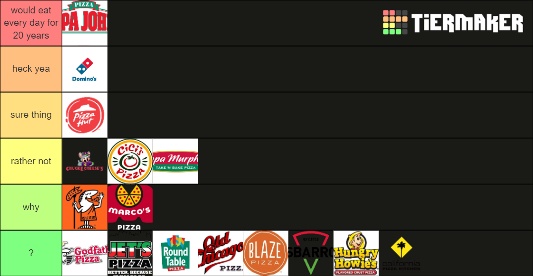 US Pizza Chains Tier List (Community Rankings) - TierMaker