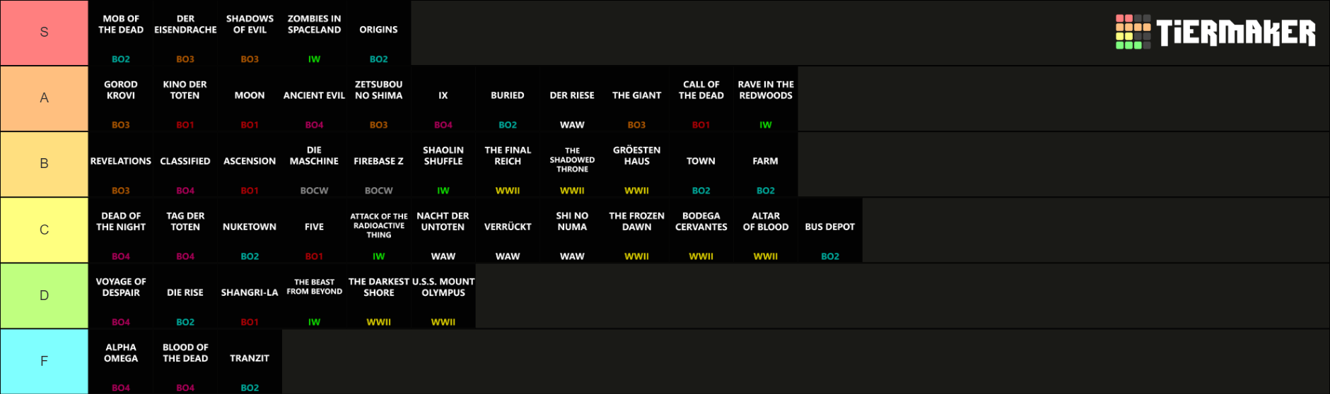 Every COD Zombies Map (with IW and SHG) Tier List (Community Rankings ...