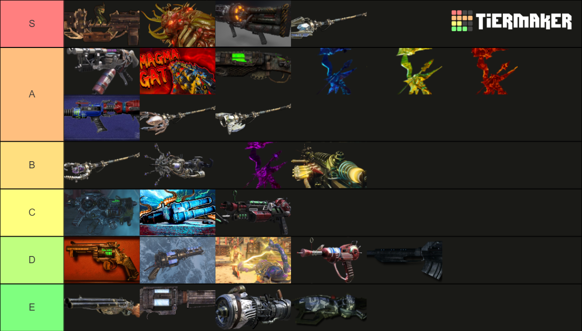 Ranking Call of Duty Zombies Wonder Weapons Tier List (Community ...