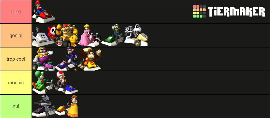 Mario Kart DS characters Tier List (Community Rankings) - TierMaker