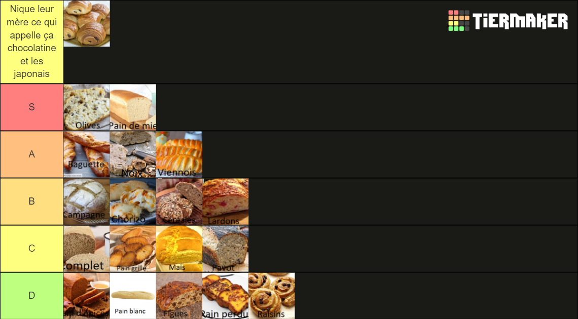 Pain Tier List (Community Rankings) - TierMaker