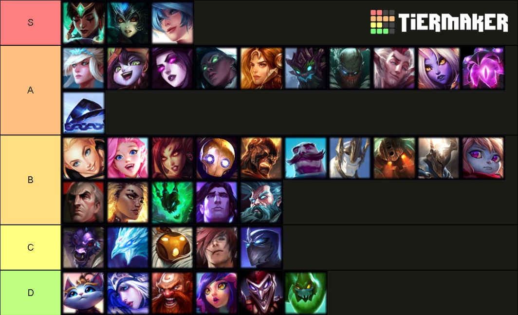 LoL supports Tier List (Community Rankings) - TierMaker