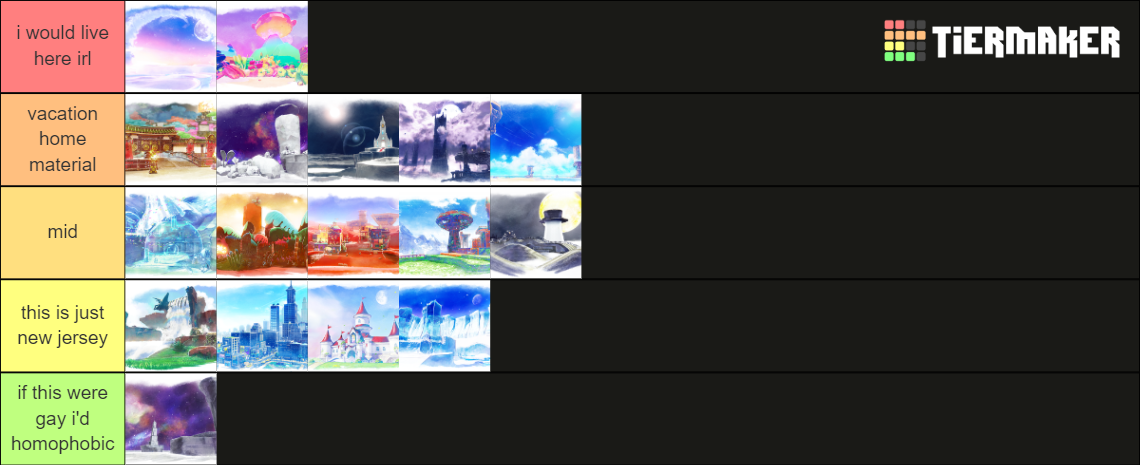 Super Mario Odyssey Kingdoms Tier List (Community Rankings) - TierMaker