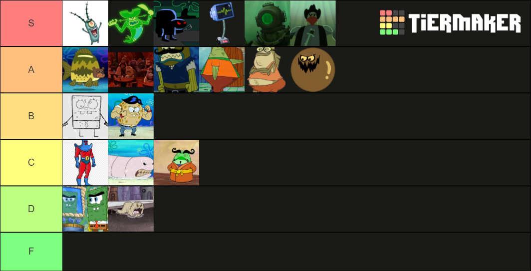 Spongebob Villains Tier List (Community Rankings) - TierMaker