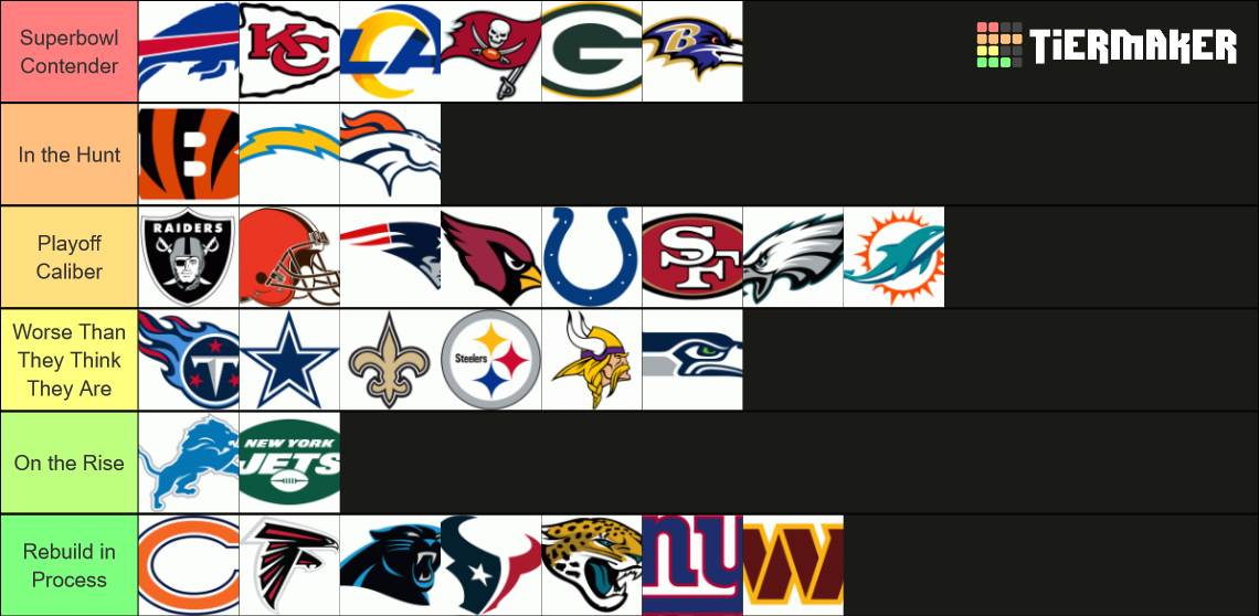 NFL Team Categories Tier List (Community Rankings) - TierMaker