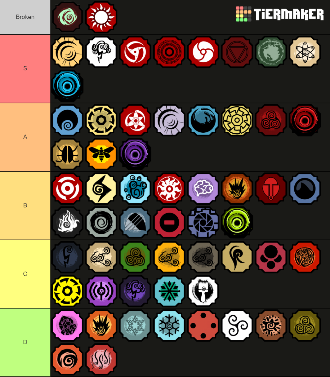 Shindo Life Update 50 Tierlist Template (Clean) Tier List (Community ...