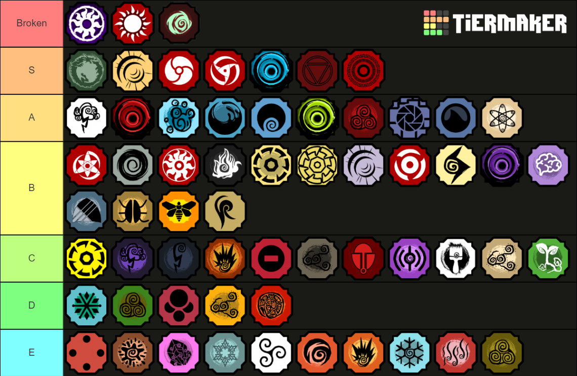 Shindo Life Update 52 Tierlist Template Tier List (Community Rankings ...