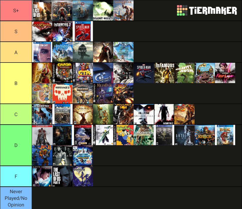 Every Major PlayStation Exclusive (PS1-PS5) Tier List (Community ...