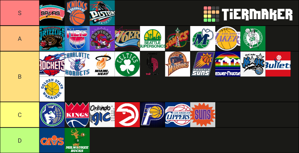 NBA THROWBACK LOGOS Tier List (Community Rankings) - TierMaker