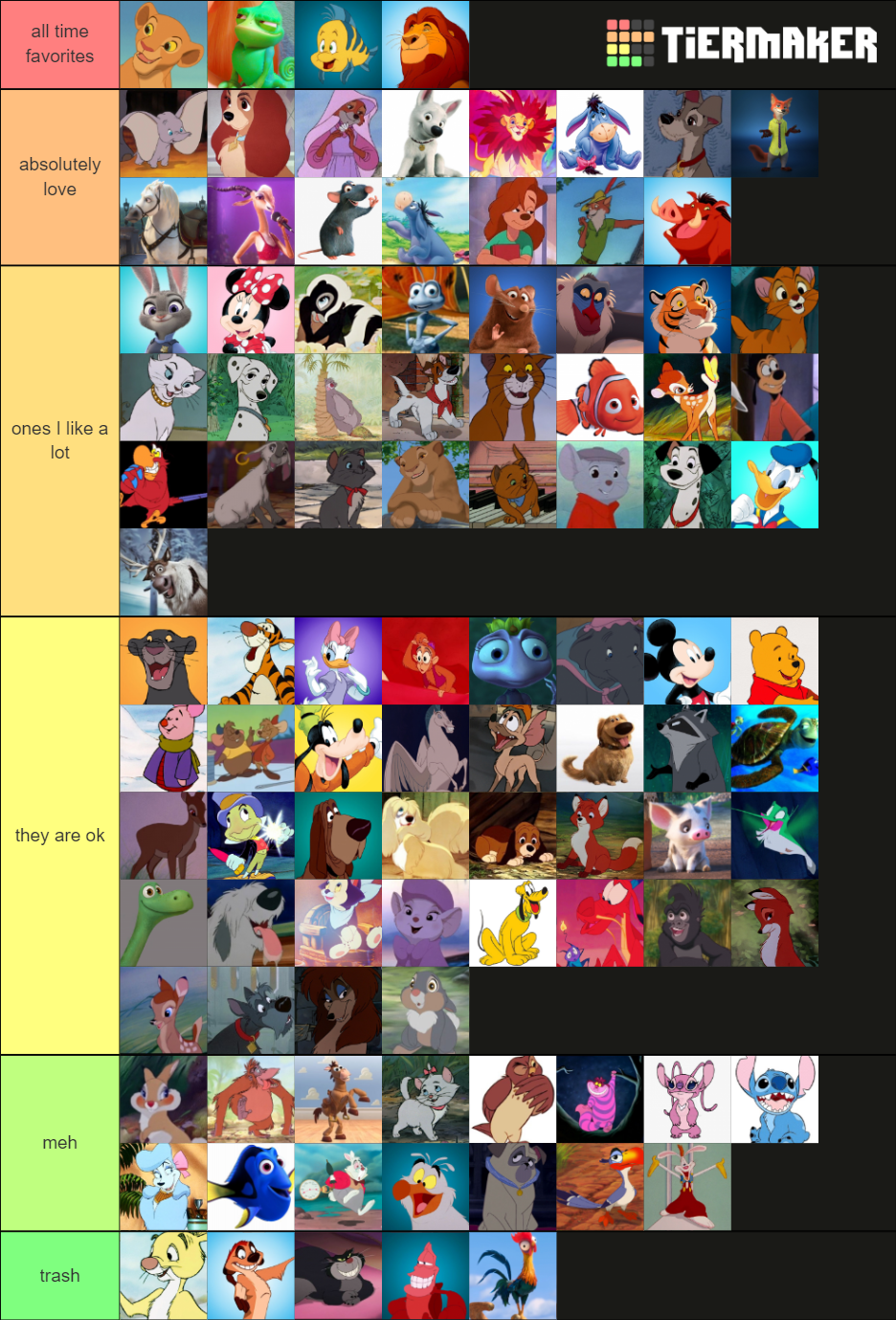 Disney and Pixar Animal Characters Only Tier List (Community Rankings ...