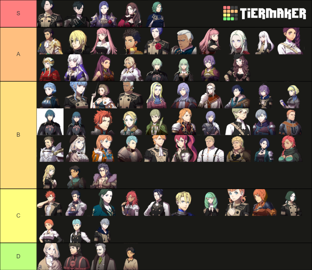 FE3H All Allies (pre+post time skip) Tier List (Community Rankings ...