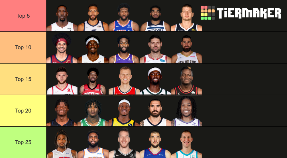 Top 25 NBA Centers 2021-2022 Tier List (Community Rankings) - TierMaker