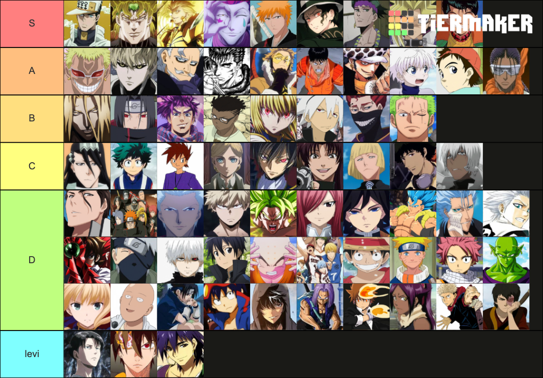 ANIME DRIP 2 Tier List (Community Rankings) - TierMaker