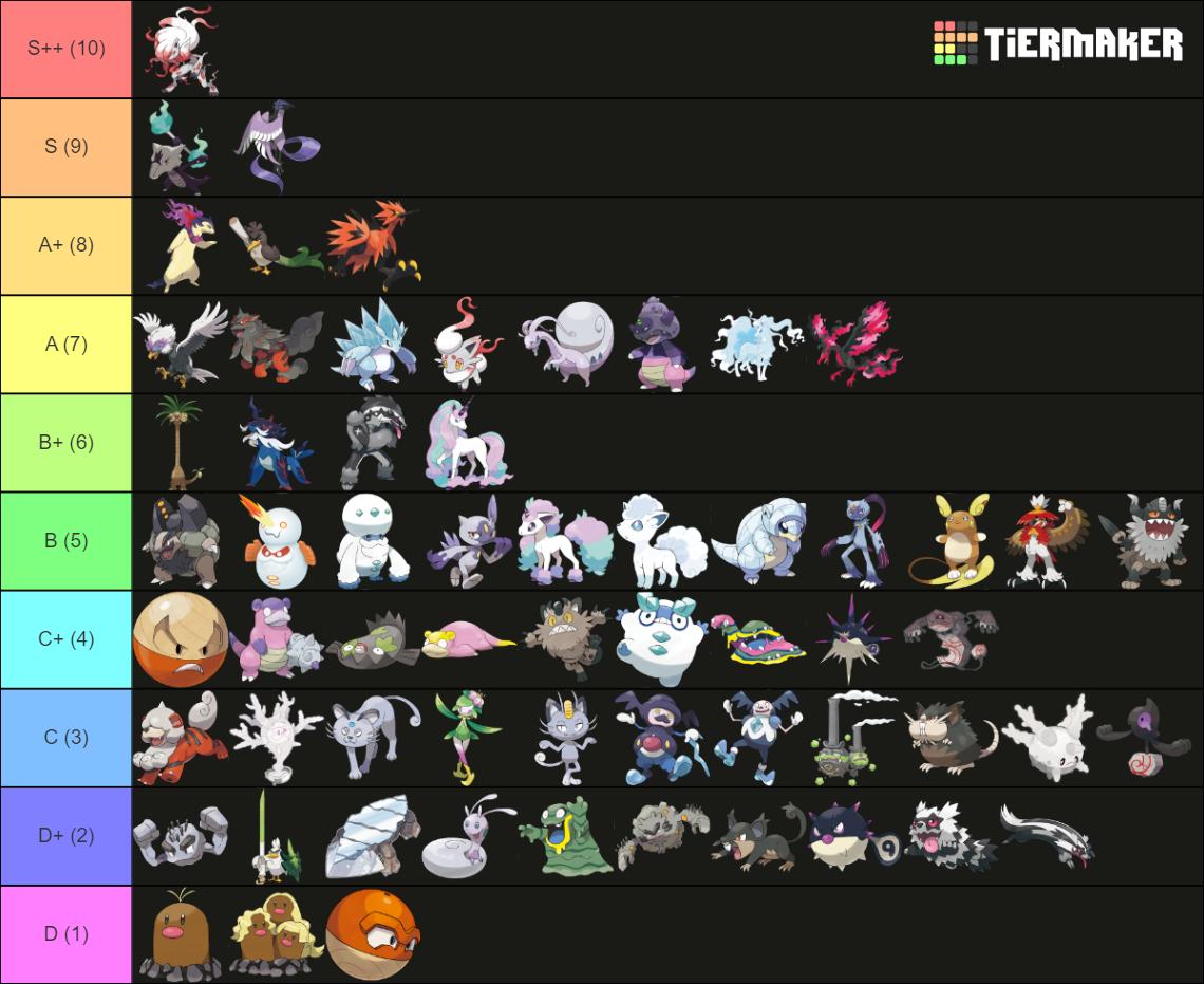 Regional Forms (Alola, Galar, and Hisui) Tier List (Community Rankings ... Regional Forms (Alola, Galar, and Hisui) Tier List (Community Rankings ...