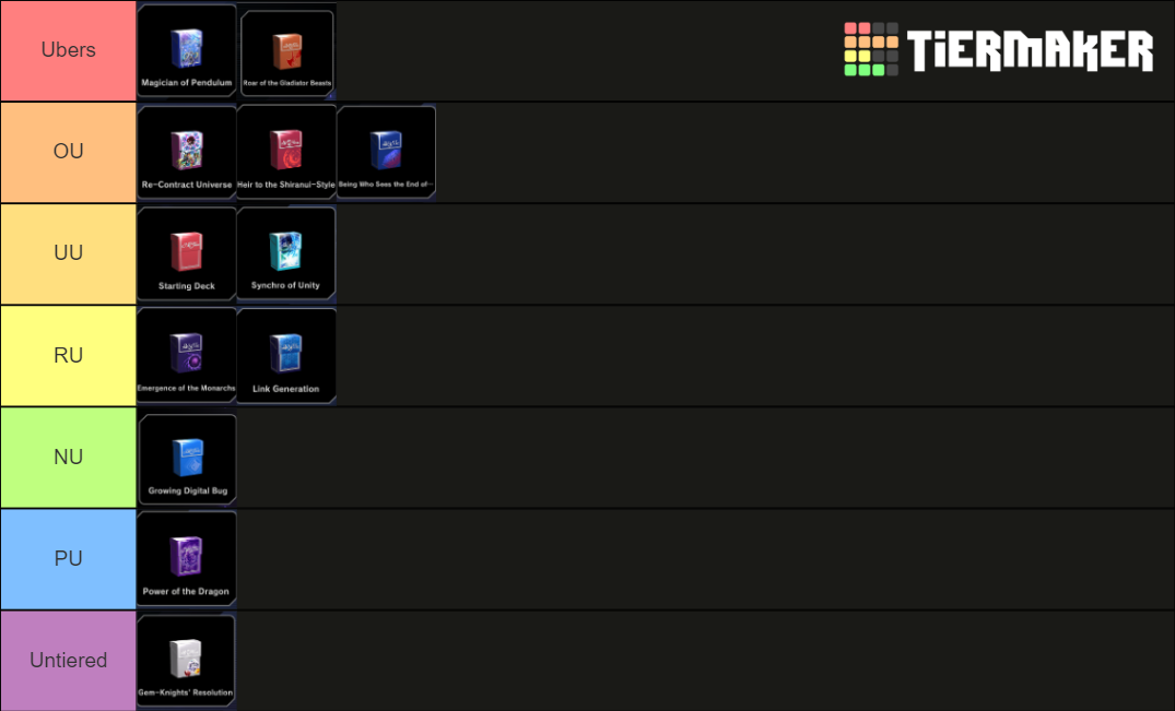 Yu-Gi-Oh Master Duel Structure Decks Tier List (Community Rankings) - TierMaker